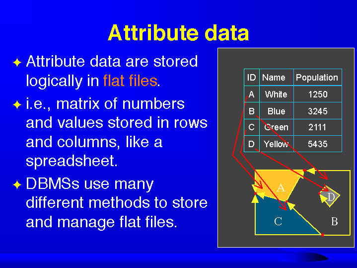 GEO 465 565 Lecture 5